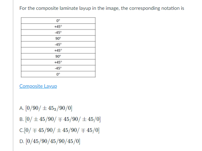Solved For the composite laminate layup in the image, | Chegg.com