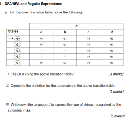 Solved 1. DFA/NFA and Regular Expressions: a. For the given | Chegg.com
