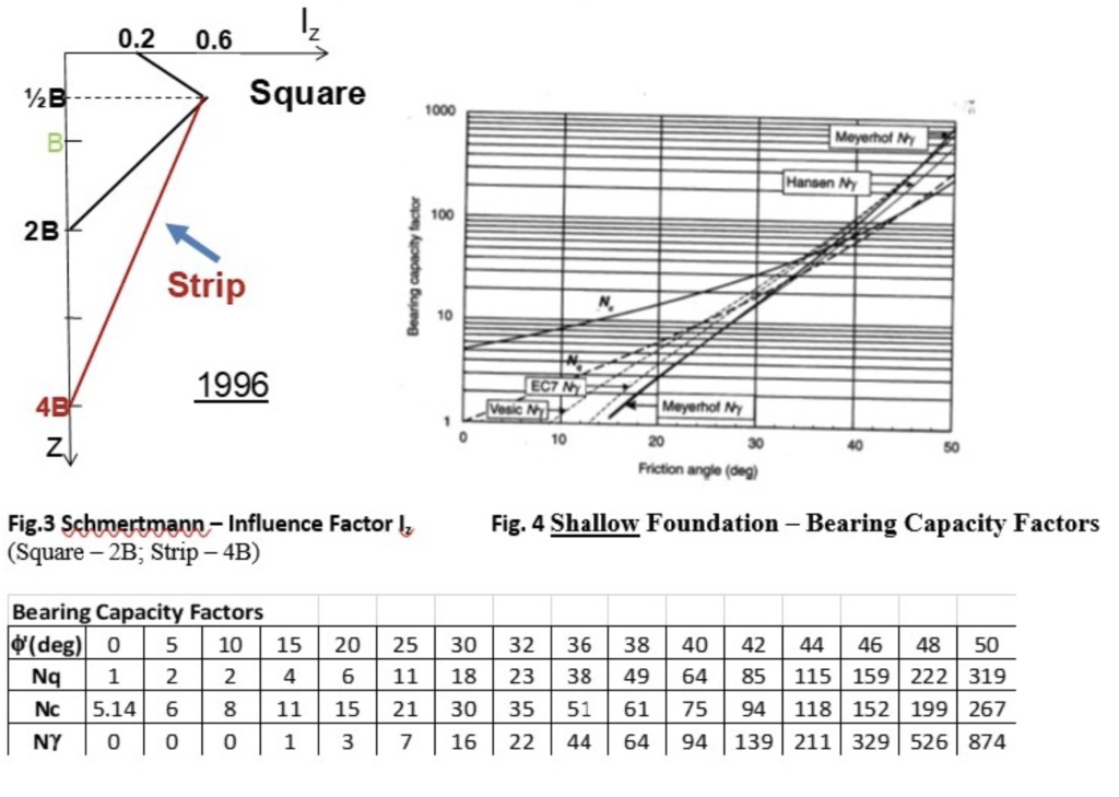 Solved Fig. 1 shows the plan-view of a circular ring | Chegg.com