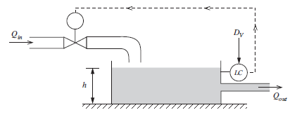 Solved Below shows a level control system in which the level | Chegg.com