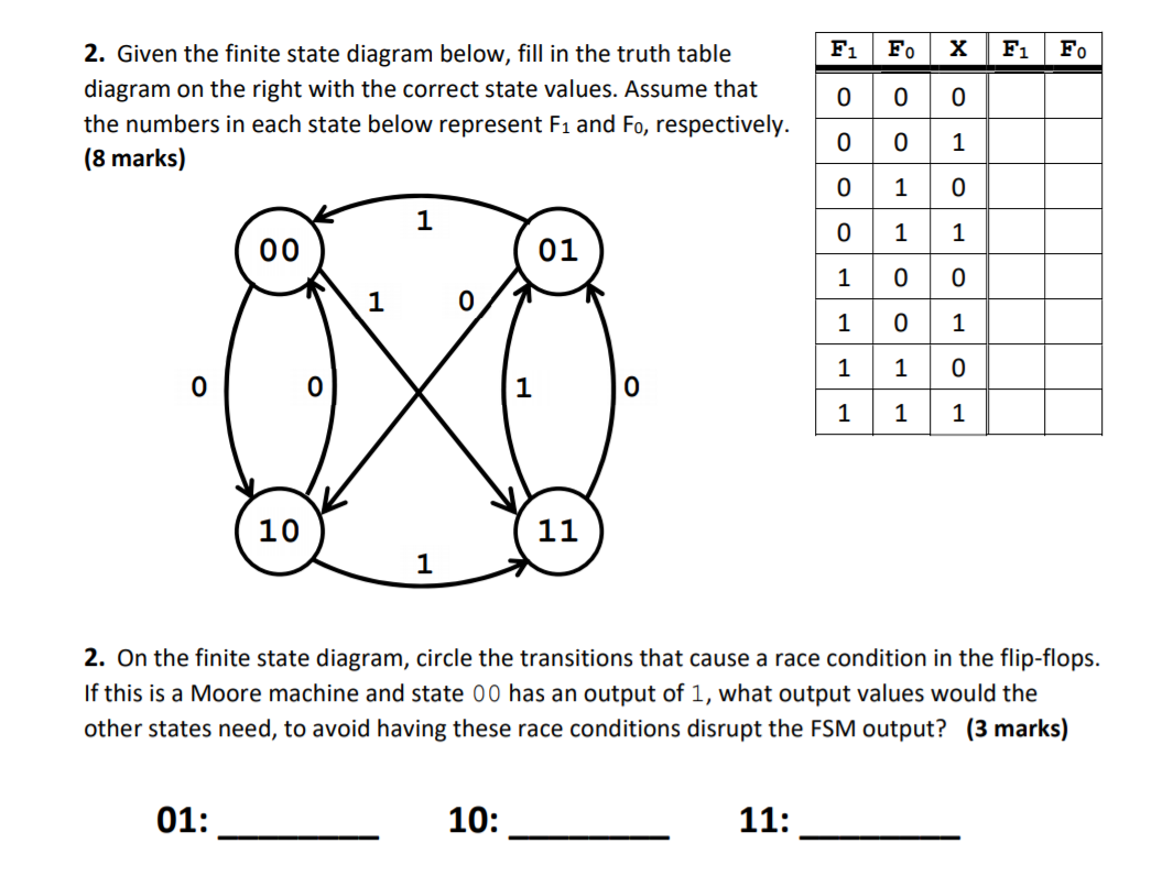Solved F1 Fo X F1 Fo 2. Given the finite state diagram | Chegg.com