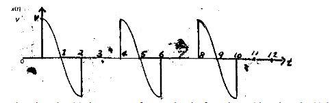 Solved Describe the periodic signal, x(t), shown below (the | Chegg.com