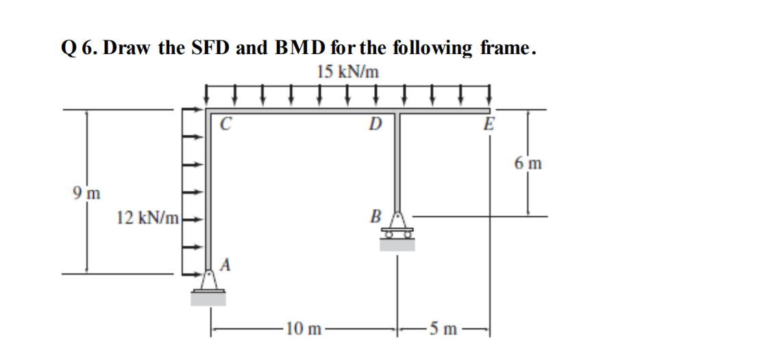 Solved Q 6. Draw the SFD and BMD for the following frame. 15 | Chegg.com