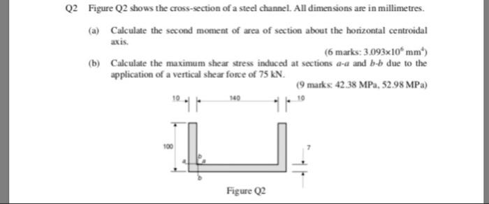 Solved Q2 Figure Q2 shows the cross-section of a steel | Chegg.com