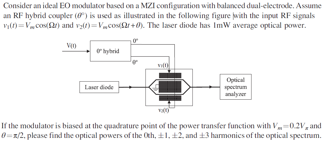 Solved Consider an ideal EO modulator based on a MZI | Chegg.com