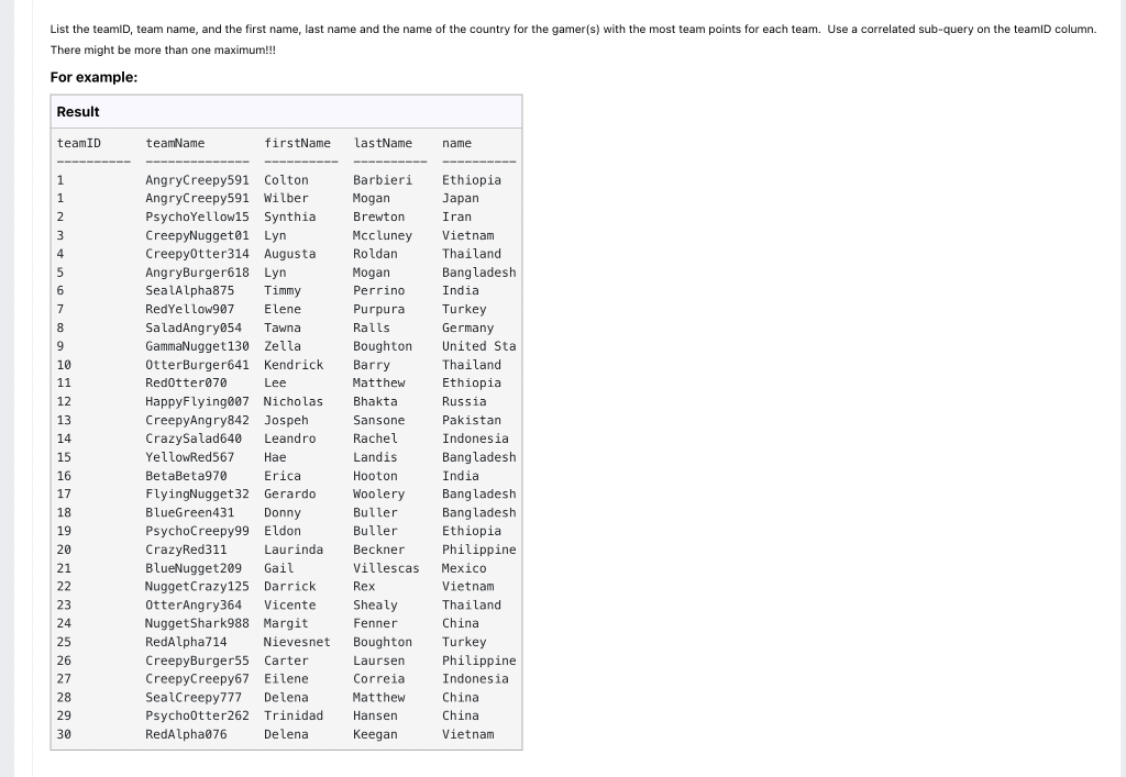 Solved There might be more than one maximum!!! Country | Chegg.com