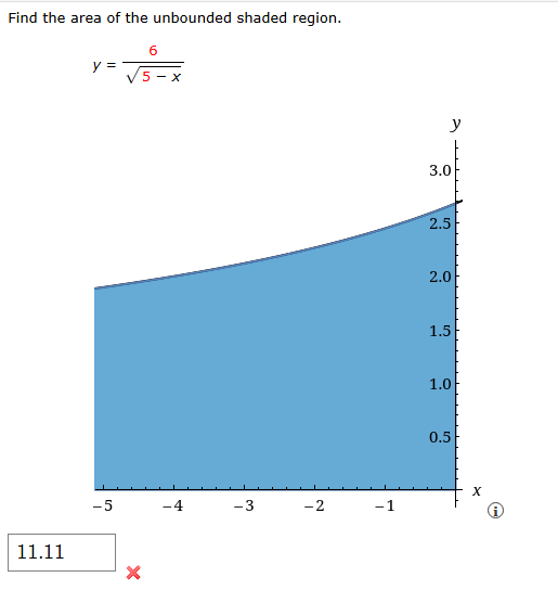 Solved Find the area of the unbounded shaded region.y=65-x2 | Chegg.com