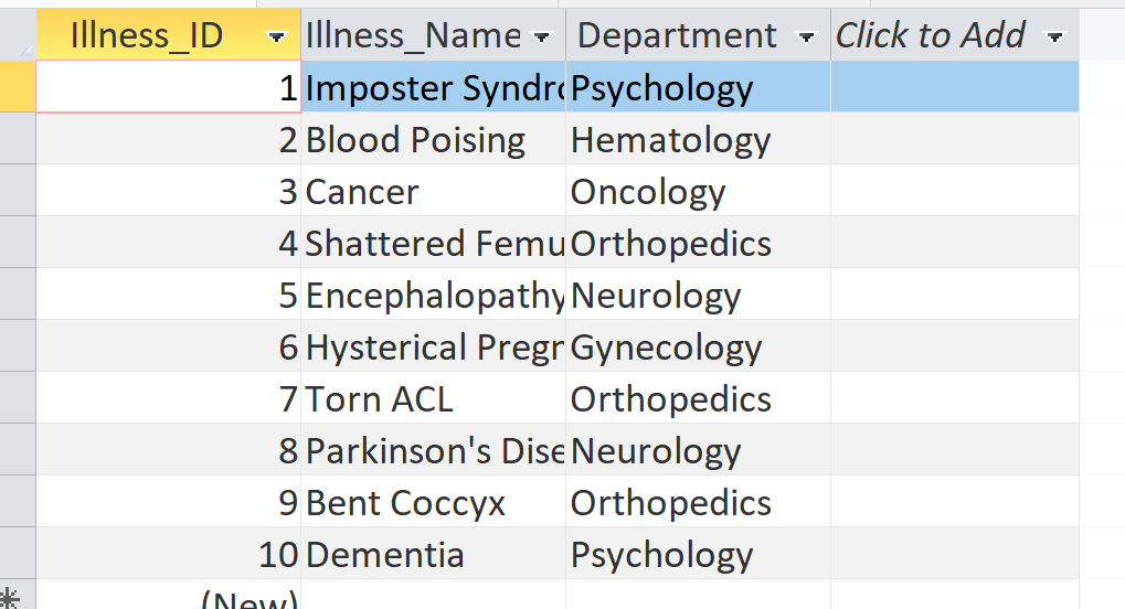 Solved . Produce a list of Physician IDs of all physicians, | Chegg.com