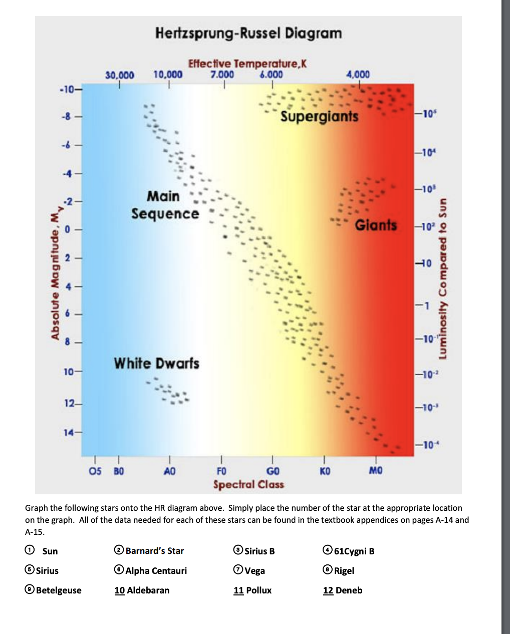 Solved Hertzsprung-Russel Diagram Effective Temperature.K | Chegg.com