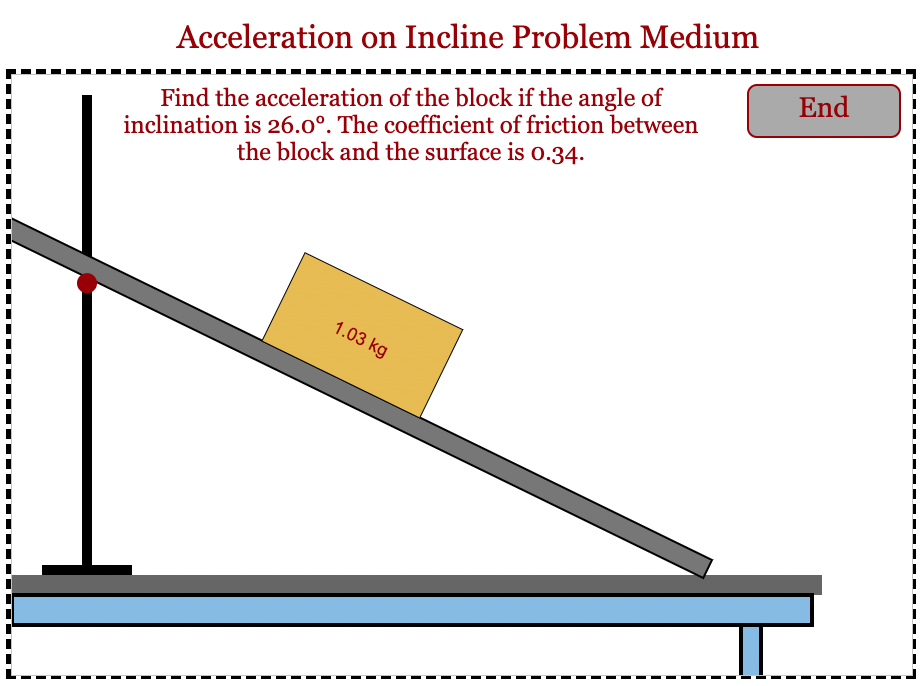Solved Acceleration on Incline Problem Medium End Find the | Chegg.com