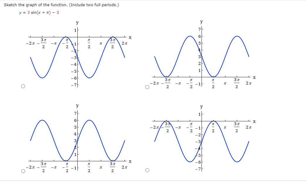 Solved Sketch the graph of the function. (Include two full | Chegg.com