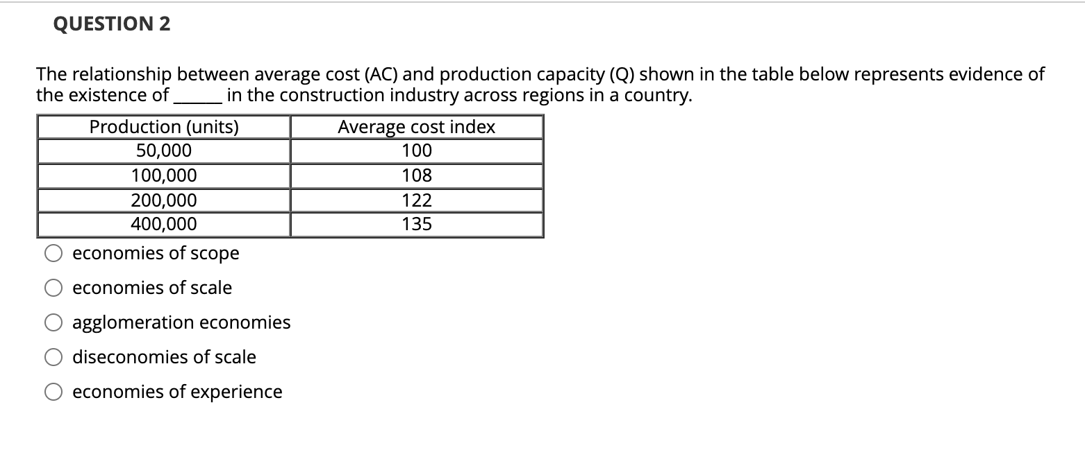 Solved QUESTION 2 The relationship between average cost (AC) | Chegg.com