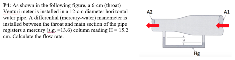 Solved P4: As shown in the following figure, a 6-cm (throat) | Chegg.com