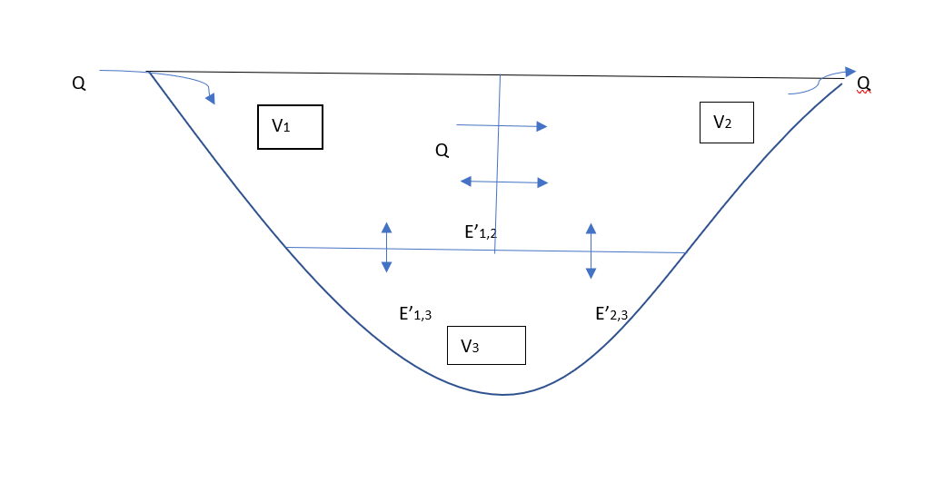 A lake has the following geometry and | Chegg.com