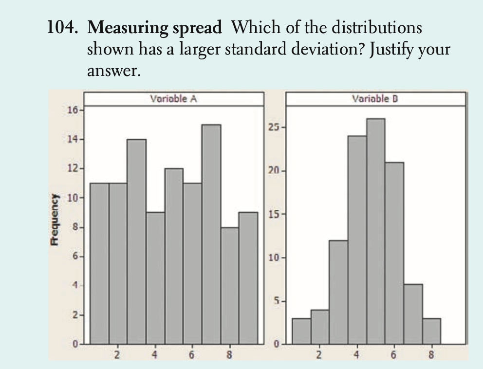 Solved 104 Measuring Spread Which Of The Distributions