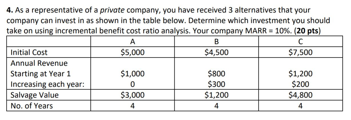 Solved 4. As a representative of a private company, you have | Chegg.com