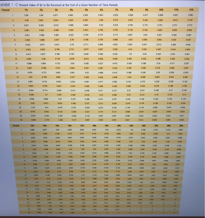 Solved Using time value of money tables (Exhibit 1-A, | Chegg.com