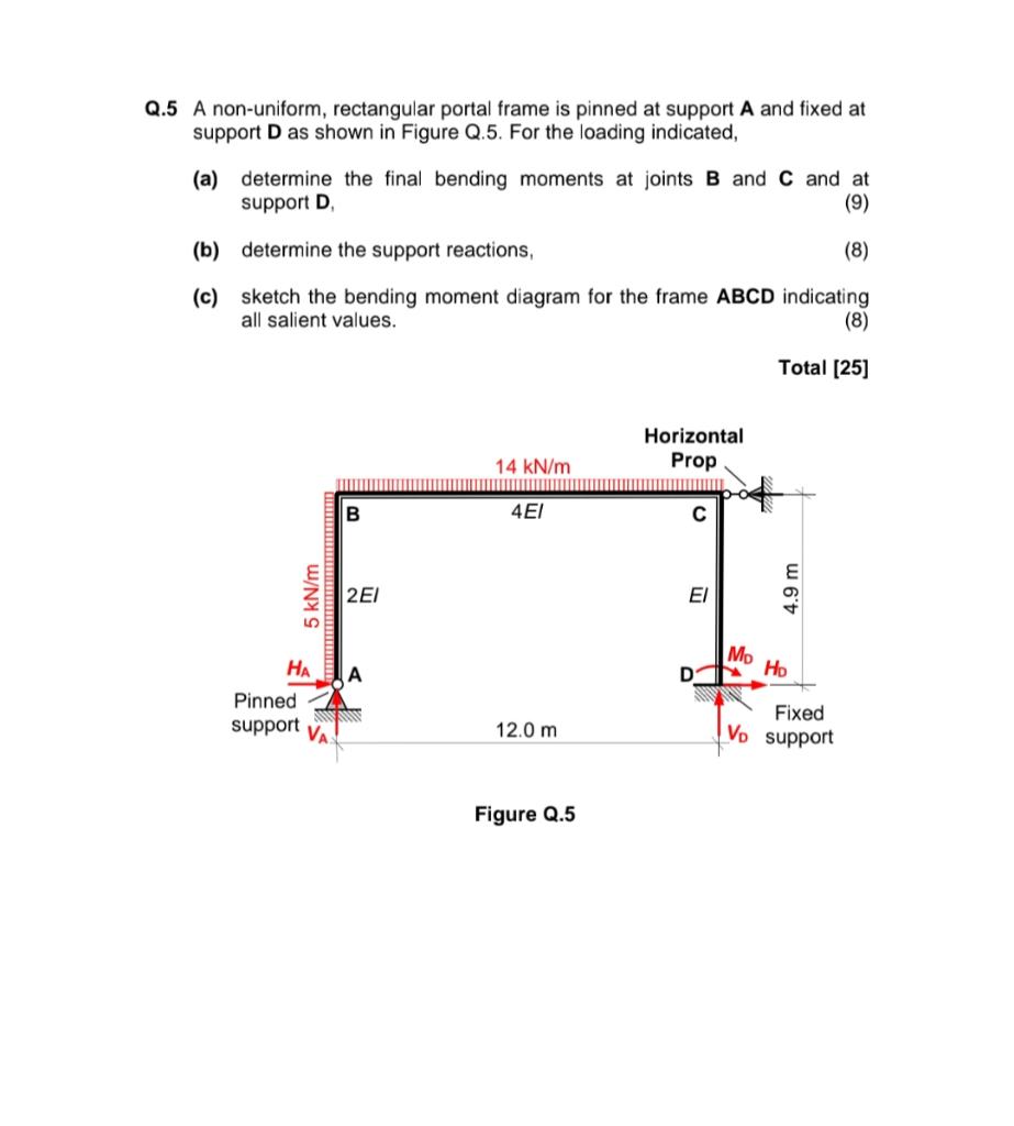 Solved Q.5 A non-uniform, rectangular portal frame is pinned | Chegg.com