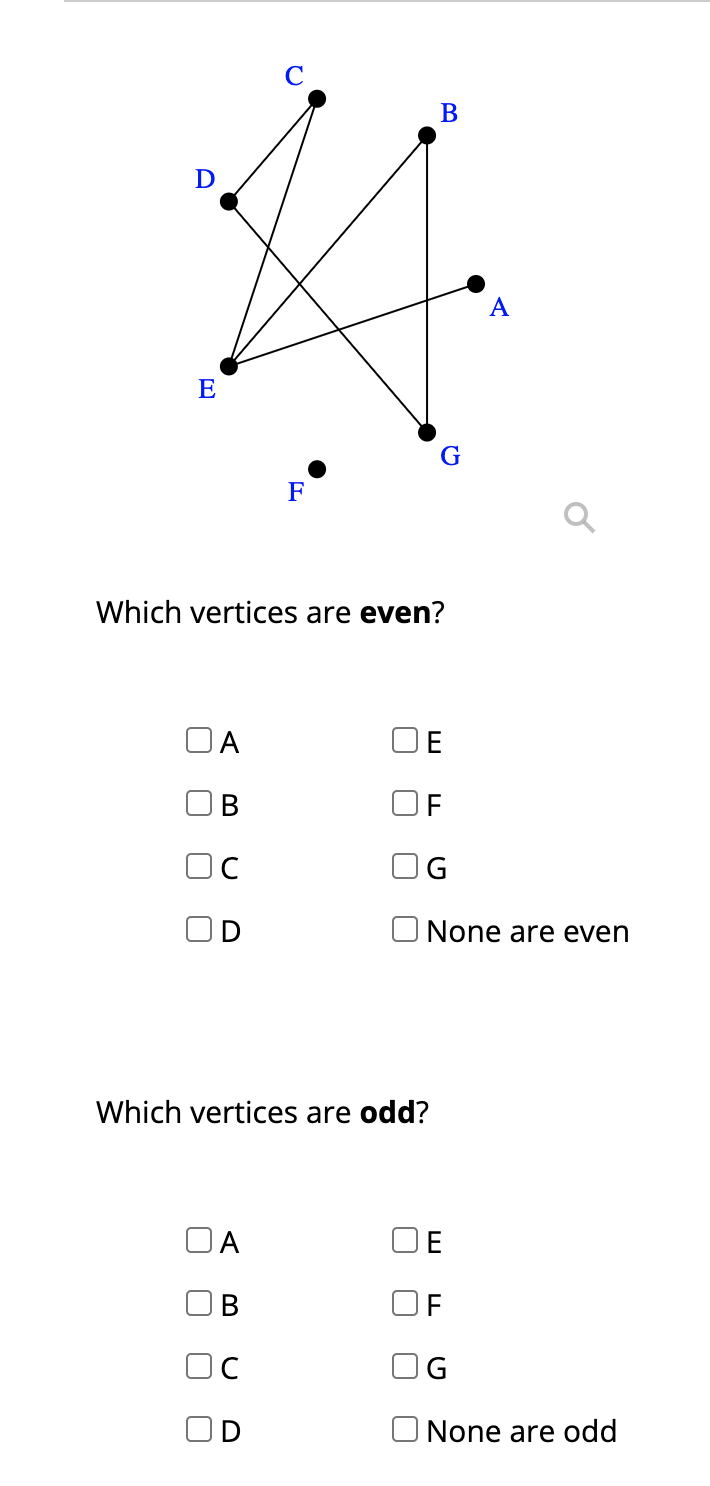 Solved B D A E F Q Which vertices are even? ОА ОЕ OF Ос G D | Chegg.com