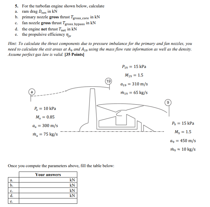 Solved 5. For the turbofan engine shown below, calculate a. | Chegg.com