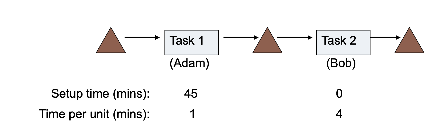 Solved In this example, can we always find the | Chegg.com