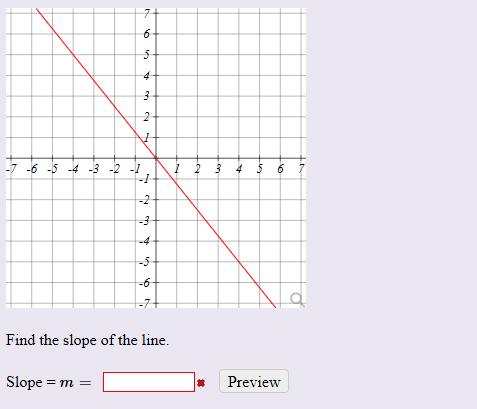 Solved 2 -1 Find the slope of the line Slope m - * Preview | Chegg.com