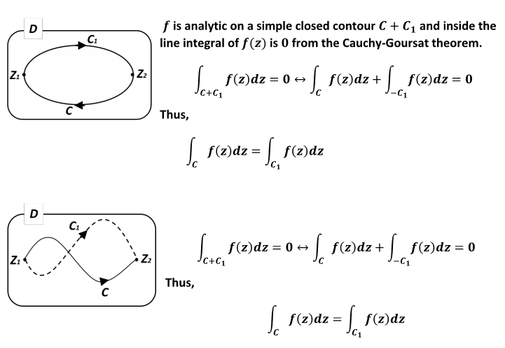 Solved Evaluate ∫ 𝑒𝑧𝑑𝑧, where 𝐶 is the contour in | Chegg.com