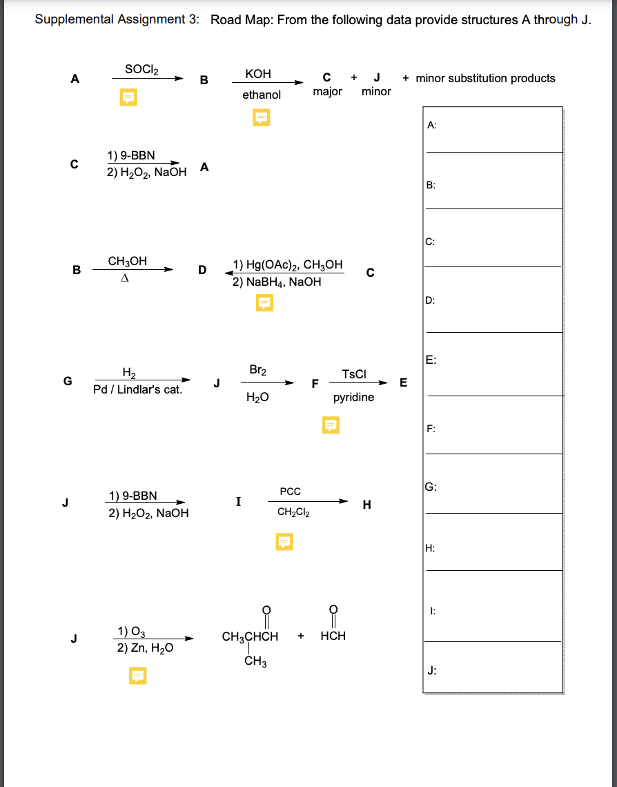 Solved Supplemental Assignment 3: Road Map: From the | Chegg.com