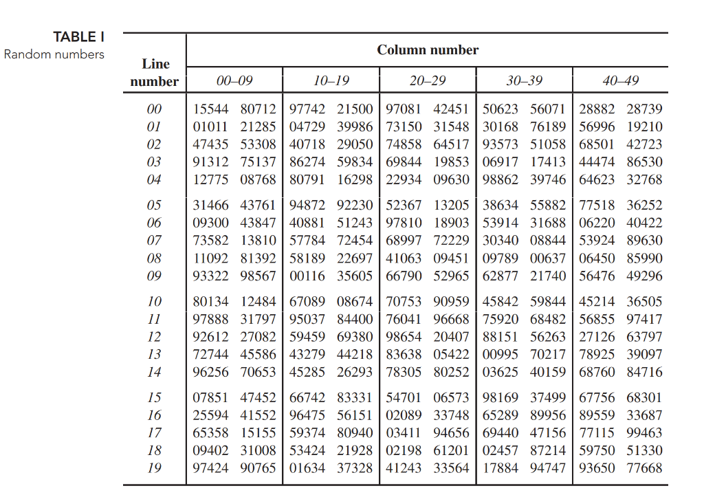 Solved I do not understand at all how to do part A and read | Chegg.com