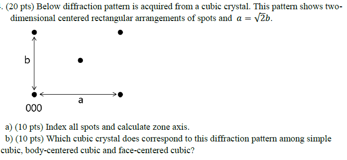 . (20 pts) Below diffraction pattern is acquired from | Chegg.com