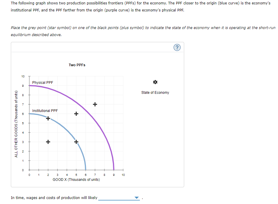 Solved 3. The labor market and the three states of the | Chegg.com