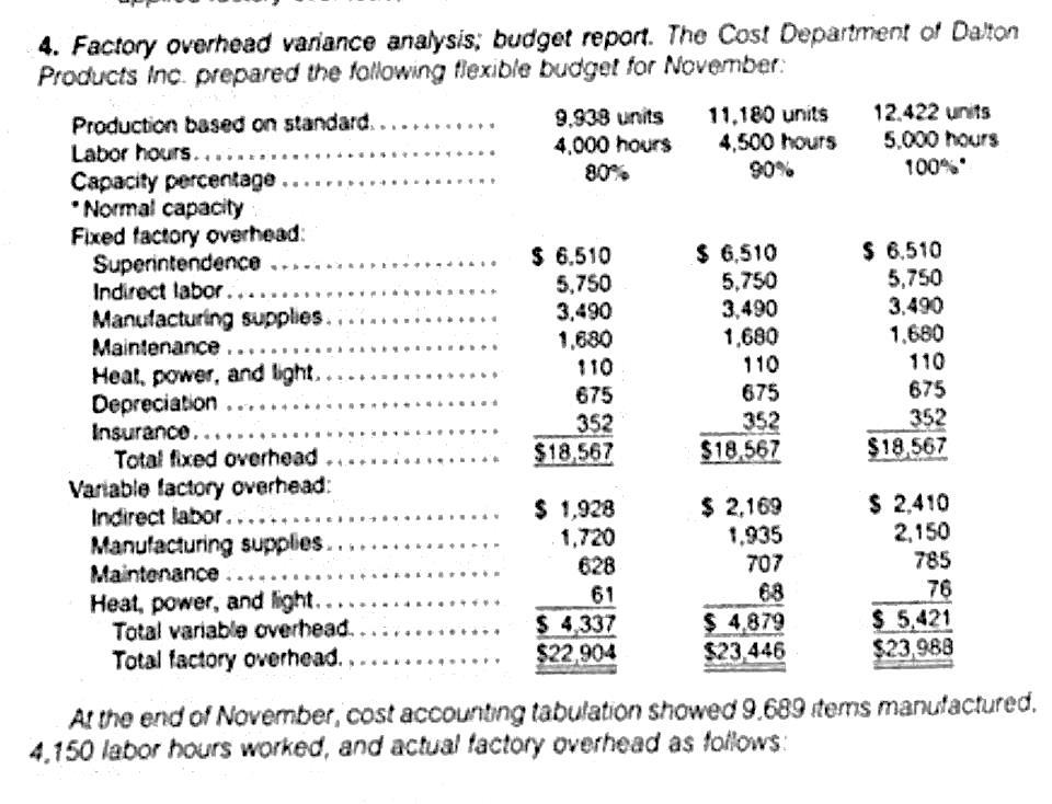 4. Factory overhead variance analysis, budget report. | Chegg.com