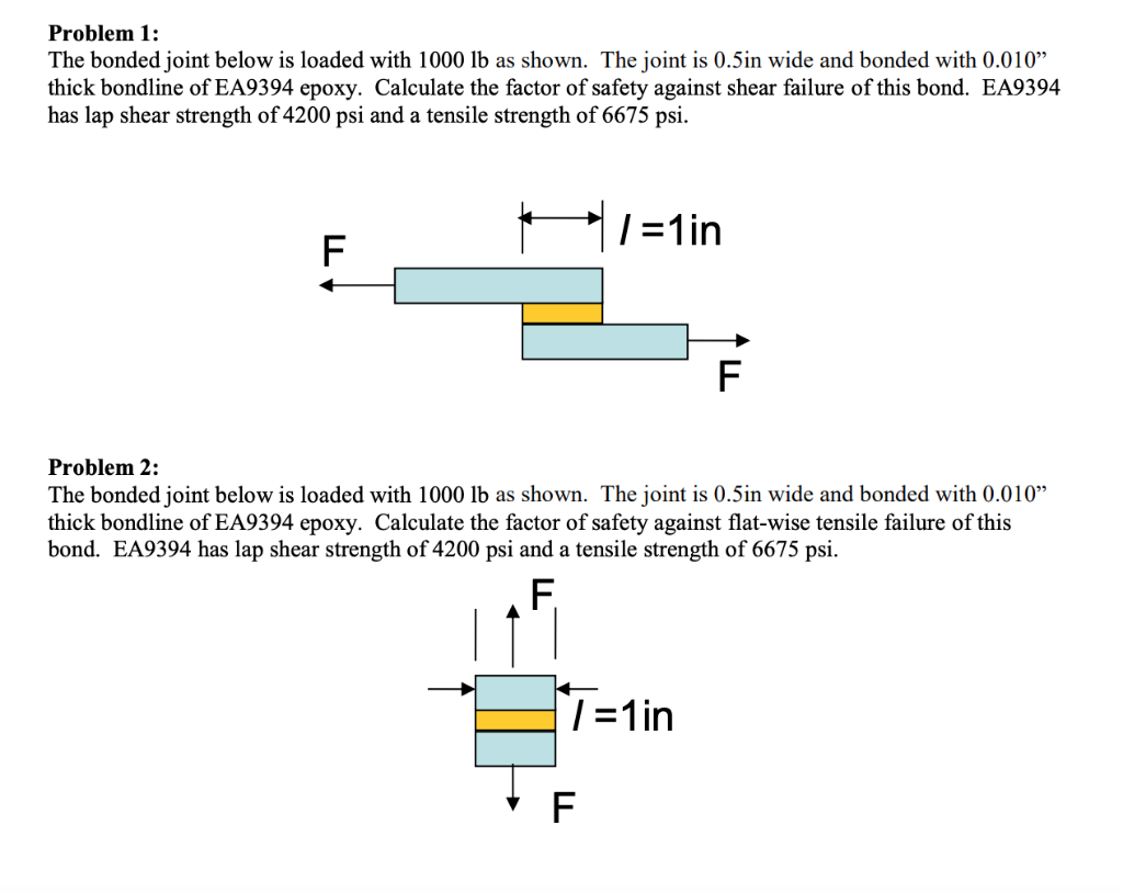 Solved Problem 1: The bonded joint below is loaded with 1000 | Chegg.com