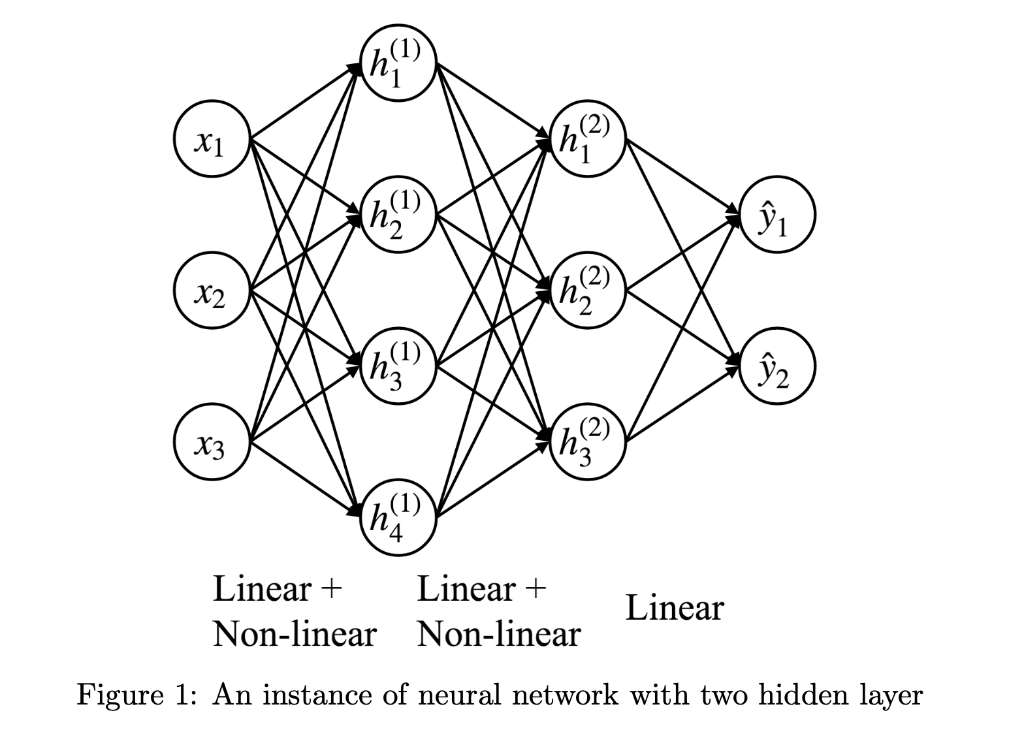 Solved Linear Linear Linear Non Linear Non Linear Figure 