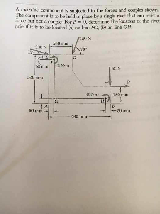 Solved A machine component is subjected to the forces and | Chegg.com