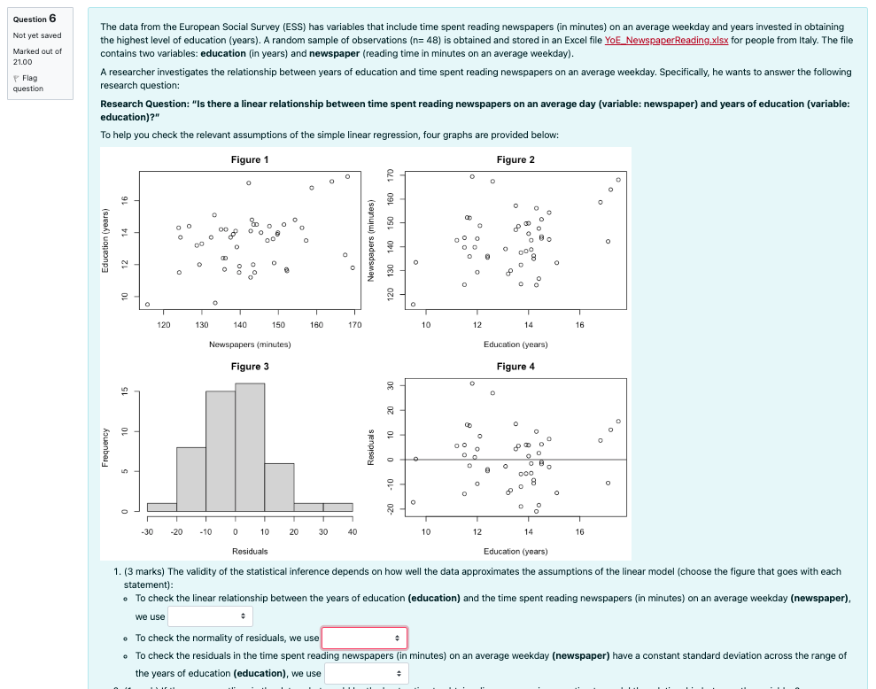 Solved A. There is a significant negative linear | Chegg.com
