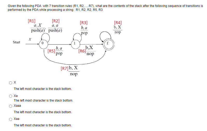 Solved Given the following PDA with 7 transition rules (R1, | Chegg.com