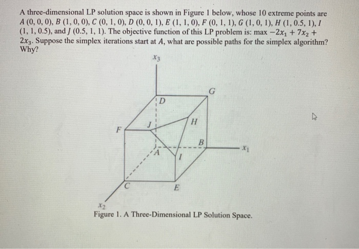 Solved A three-dimensional LP solution space is shown in | Chegg.com