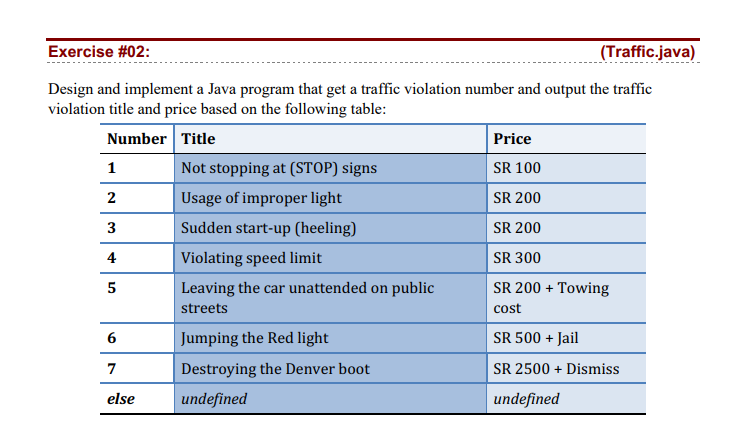 Solved Exercise #02: (Traffic.java) Design and implement a | Chegg.com Solved Exercise #02: (Traffic.java) Design and implement a | Chegg.com
