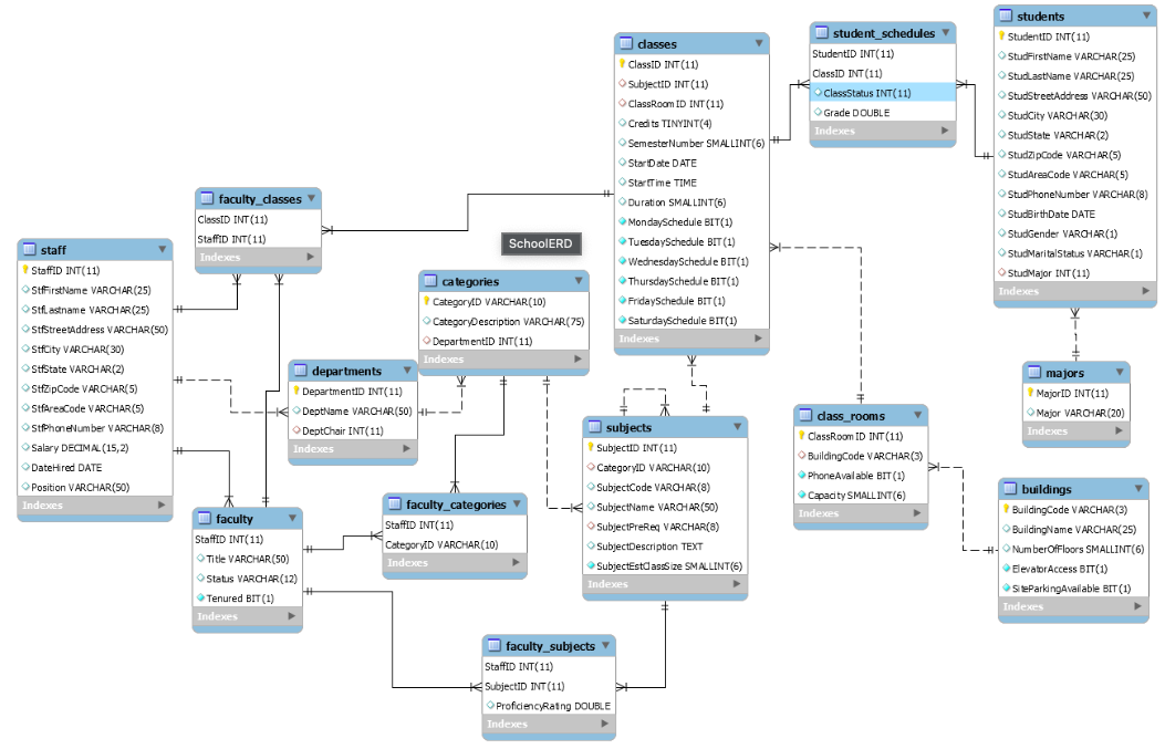 Solved The ERD of the database is as follows. Based on this | Chegg.com