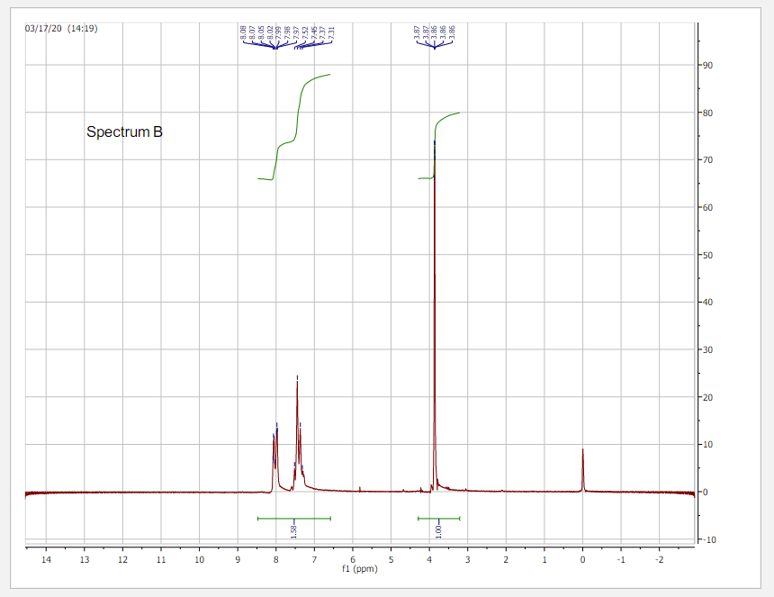 Solved Part 1: Analyze your assigned NMR spectrum to | Chegg.com