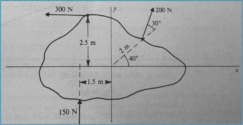Solved statics A 2-dimensional object is subject to the | Chegg.com