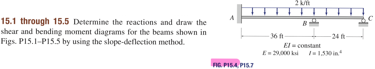 Solved 15.1 through 15.5 Determine the reactions and draw | Chegg.com