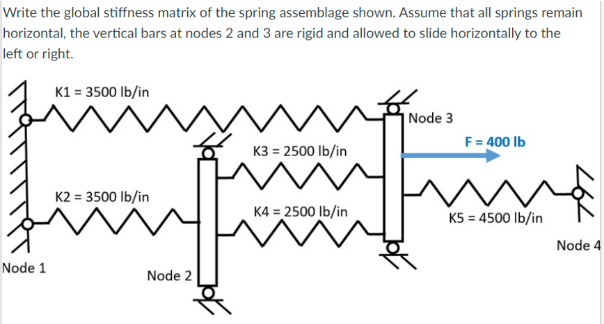 Solved Write the global stiffness matrix of the spring | Chegg.com