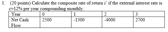 Solved 1. (20 points) Calculate the composite rate of return | Chegg.com