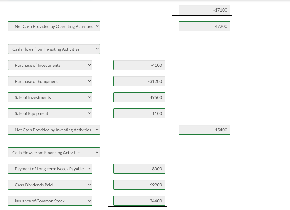 Solved Comparative Balance Sheet Accounts Of Metlock Chegg