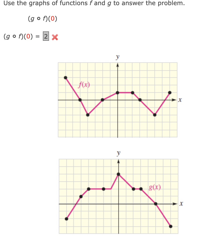 Solved Use the graphs of functions fand g to answer the | Chegg.com