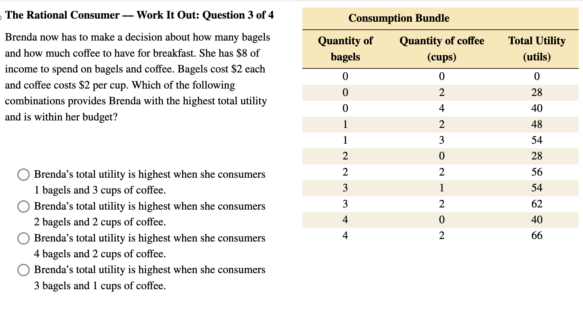 Solved The Rational Consumer - ﻿Work It Out: Question 3 ﻿of | Chegg.com