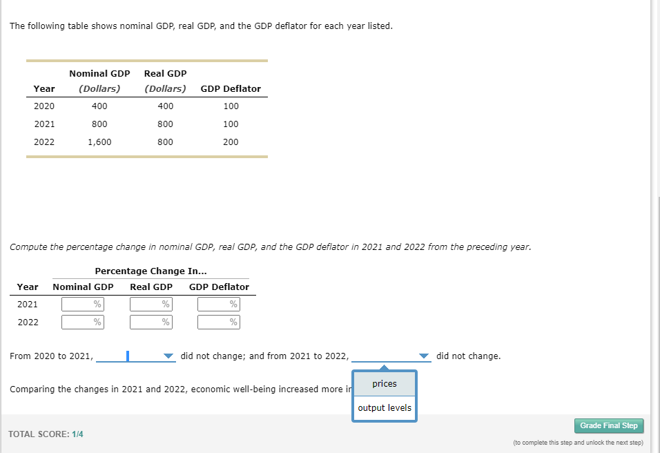 Solved The following table shows some data for an economy | Chegg.com Solved The following table shows some data for an economy | Chegg.com