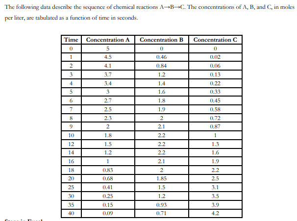 Solved The following data describe the sequence of chemical | Chegg.com